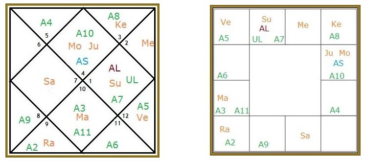 Description of Paraa & Aparaa Vidya